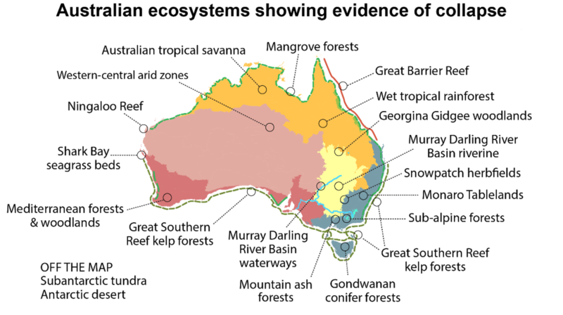 Ecosystem Collapse - Sub Antarctic Conservation